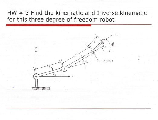 Solved HW # 3 Find the kinematic and Inverse kinematic for | Chegg.com