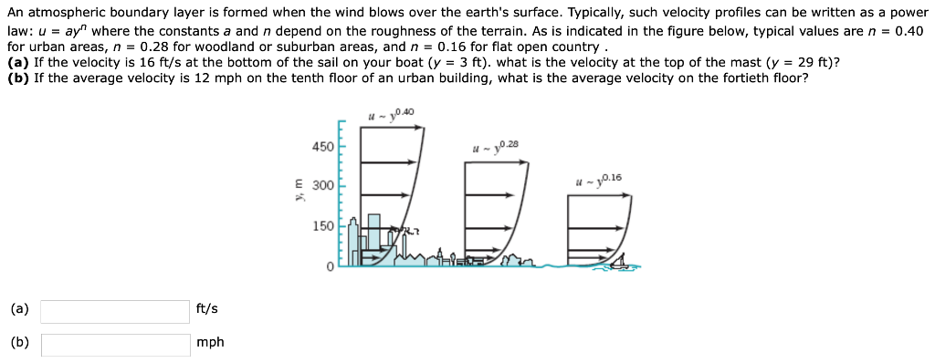 Solved An atmospheric boundary layer is formed when the wind | Chegg.com