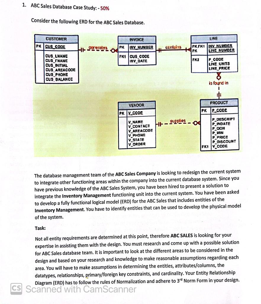 Solved 1. ABC Sales Database Case Study: - 50% Consider the | Chegg.com