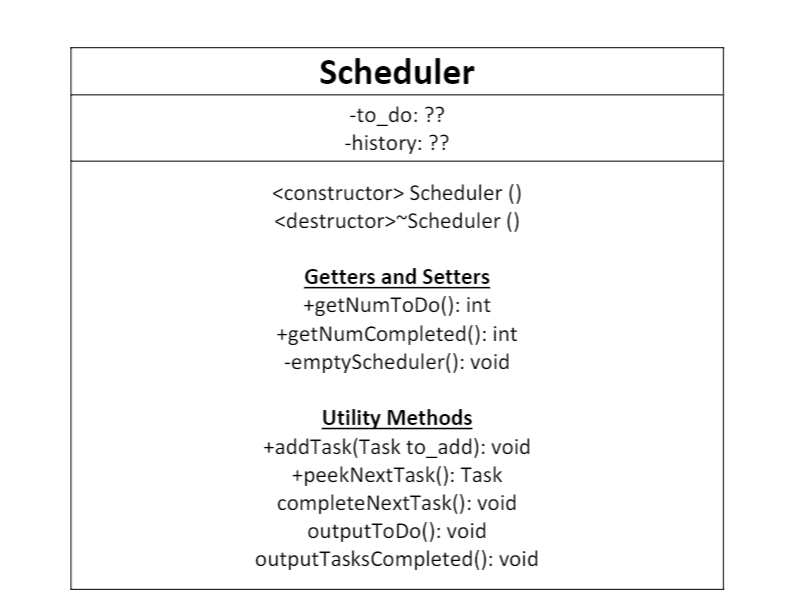 Solved Create using C++ a Task Scheduler In this lab, we are | Chegg.com