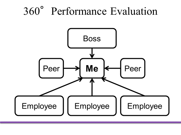 Solved These dimensions can affect management structures and | Chegg.com