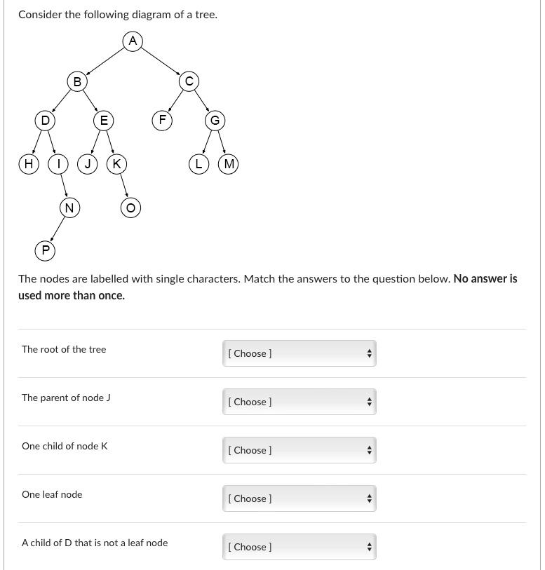 Solved Consider the following diagram of a tree. The nodes | Chegg.com