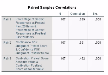 Write the complete statistical statement for each of | Chegg.com