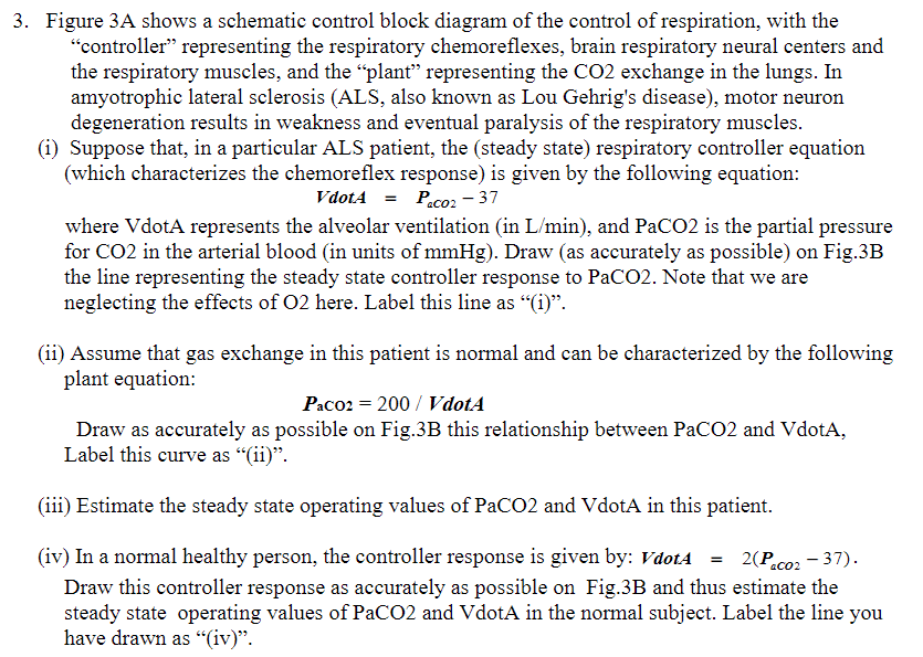 Solved Figure 3A shows a schematic control block diagram of | Chegg.com