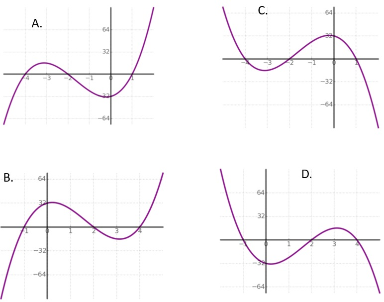 Solved Find The Graph Of The Polynomial Given Below Fx
