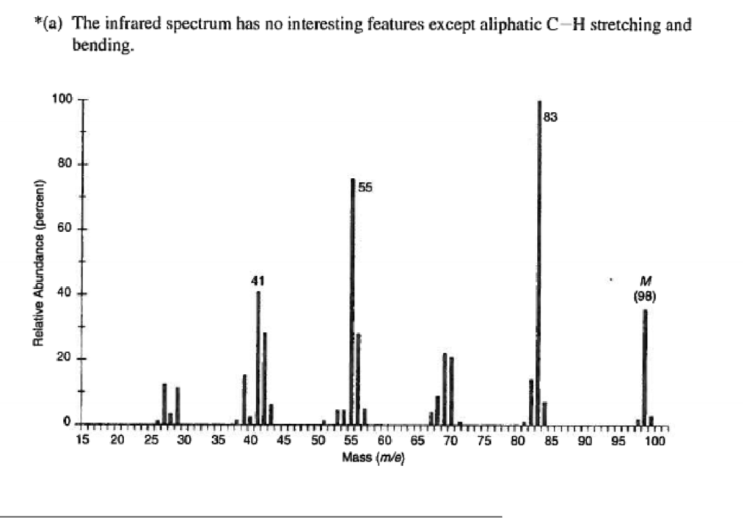 Solved *(a) The infrared spectrum has no interesting | Chegg.com