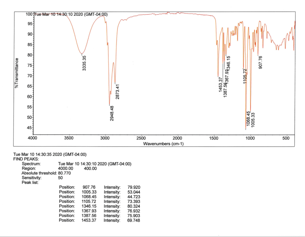 Solved Pls analyze this IR spectra and identify what it is, | Chegg.com