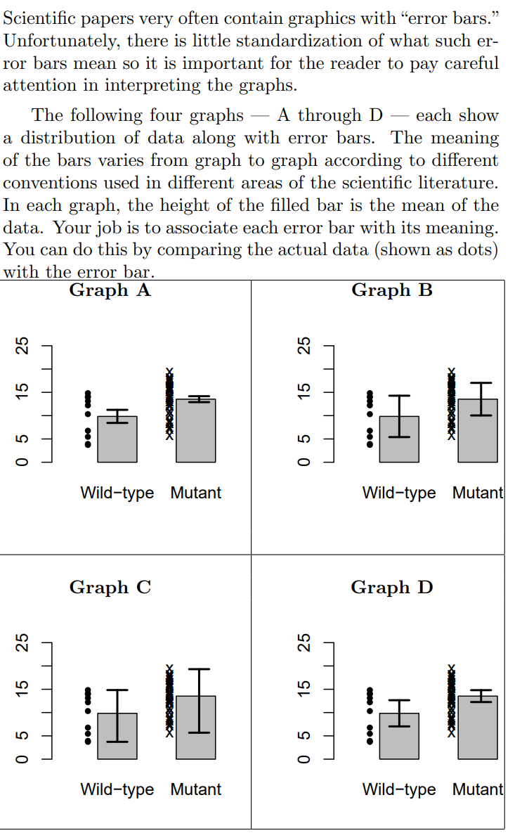Solved - Range of the data Graph A Graph B Graph C Graph D - | Chegg.com