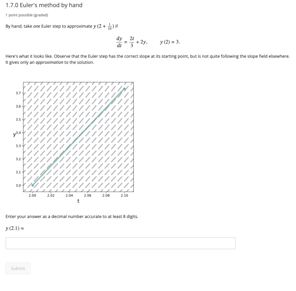 Solved 1.7.0 Euler's method by hand 1 point possible | Chegg.com
