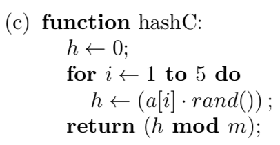 Solved The following hash functions are applied to map | Chegg.com