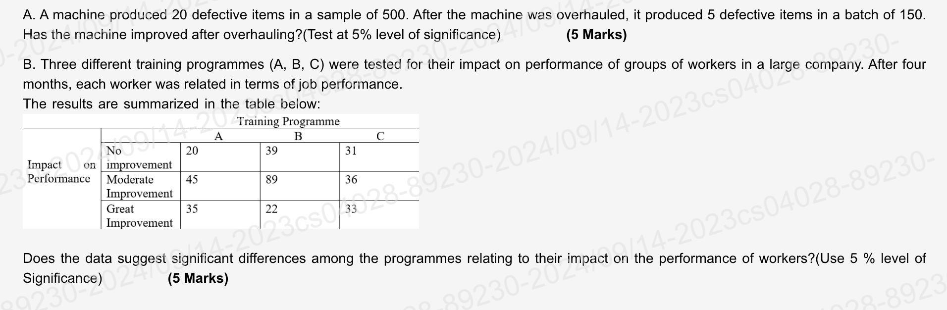 Solved A. ﻿A machine produced 20 ﻿defective items in a | Chegg.com