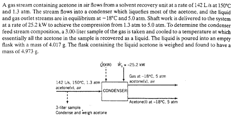 A gas stream containing acetone in air flows from a | Chegg.com