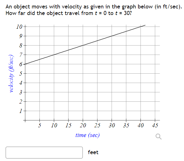 Solved An object moves with velocity as given in the graph | Chegg.com