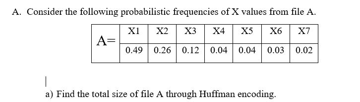 Solved A. Consider the following probabilistic frequencies | Chegg.com