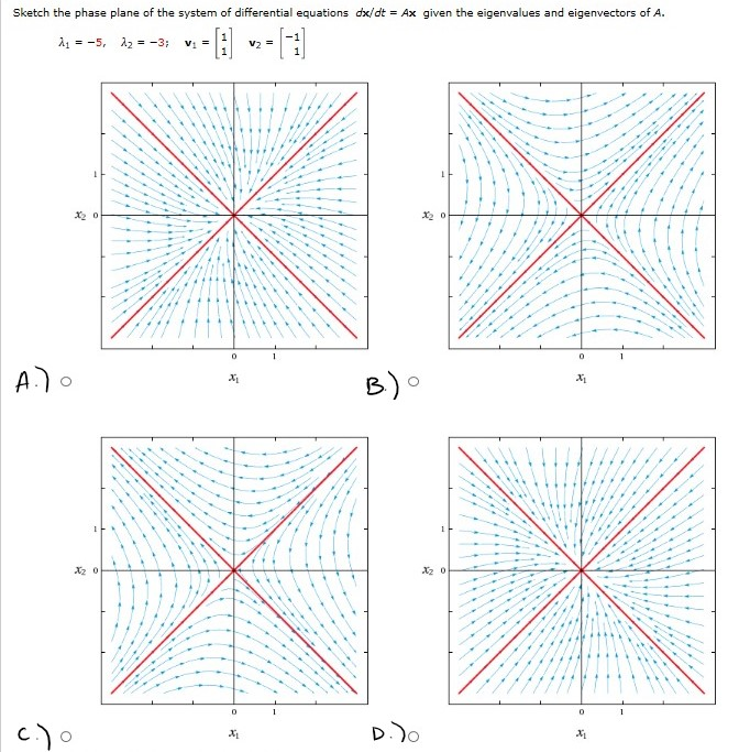Solved Sketch the phase plane of the system of differential | Chegg.com