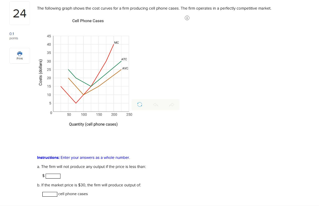Solved The following graph shows the cost curves for a firm | Chegg.com