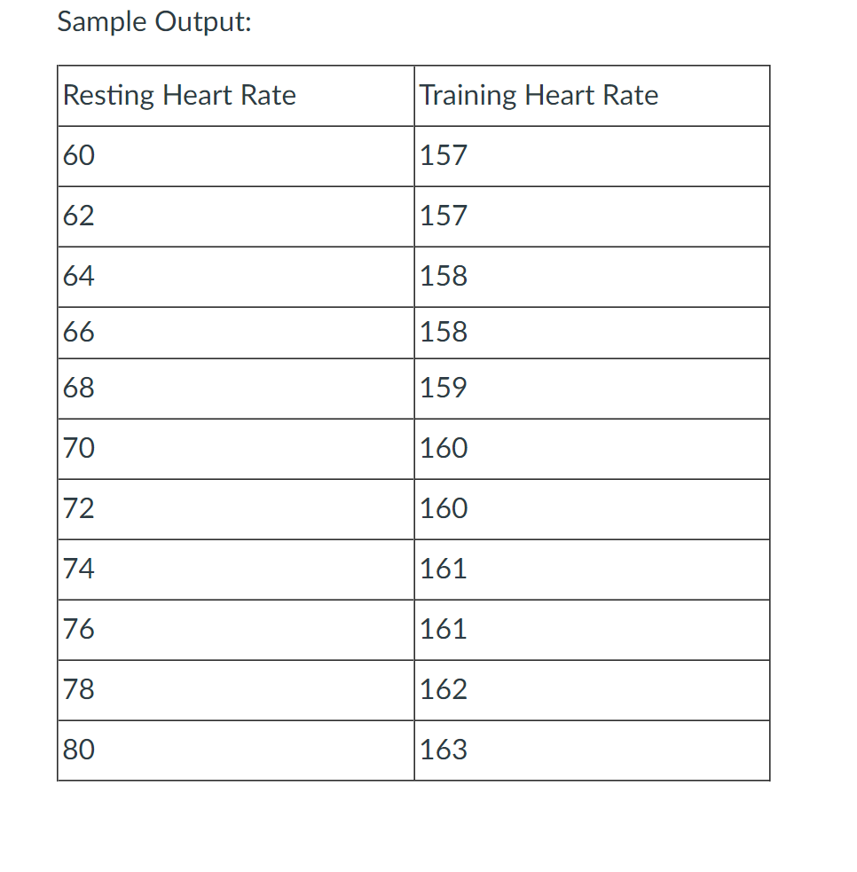 Solved Problem 3: Training Heart Rate. Write a program that | Chegg.com