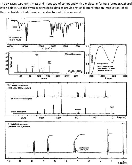 Solved The 1H NMR, 13C NMR, mass and IR spectra of compound | Chegg.com