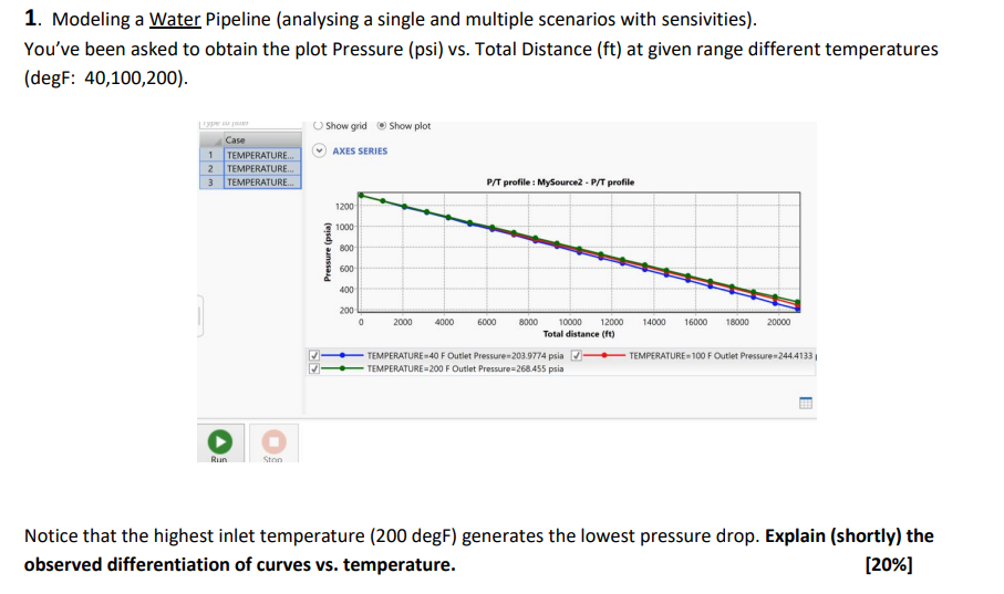 Solved 1. Modeling a Water Pipeline (analysing a single and | Chegg.com