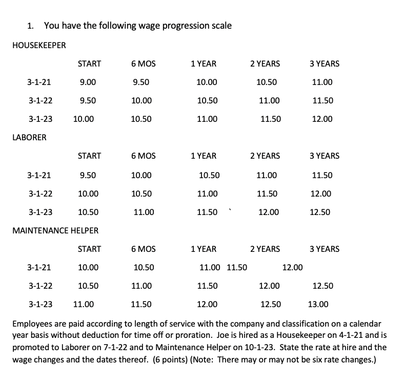 Solved 1. You have the following wage progression scale | Chegg.com