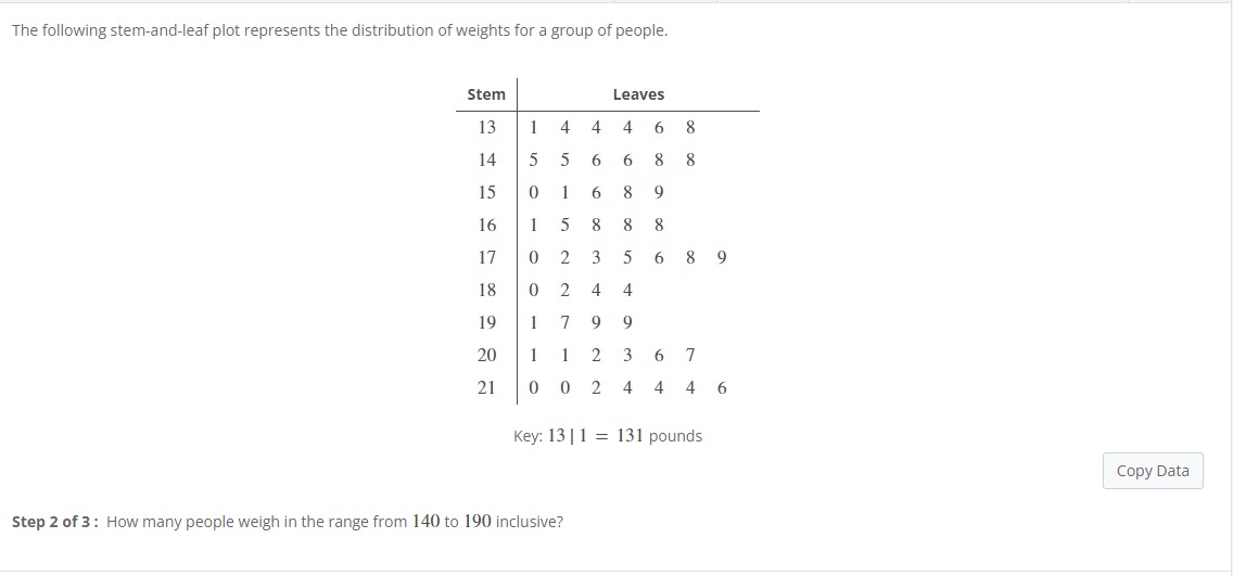 Solved The following stem-and-leaf plot represents the | Chegg.com