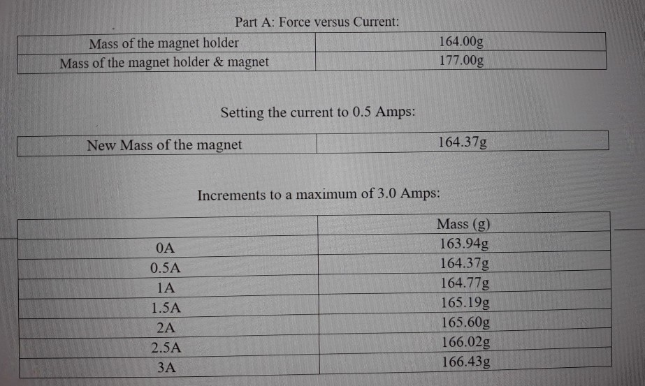 Solved Analysis Determine the "net mass" by finding the | Chegg.com