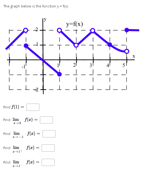 Solved The graph below is the function y=f(x) Find f(1)= | Chegg.com