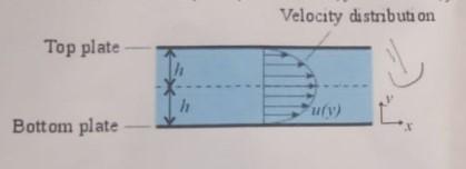 Solved 3. A fluid flows between parallel plates as | Chegg.com
