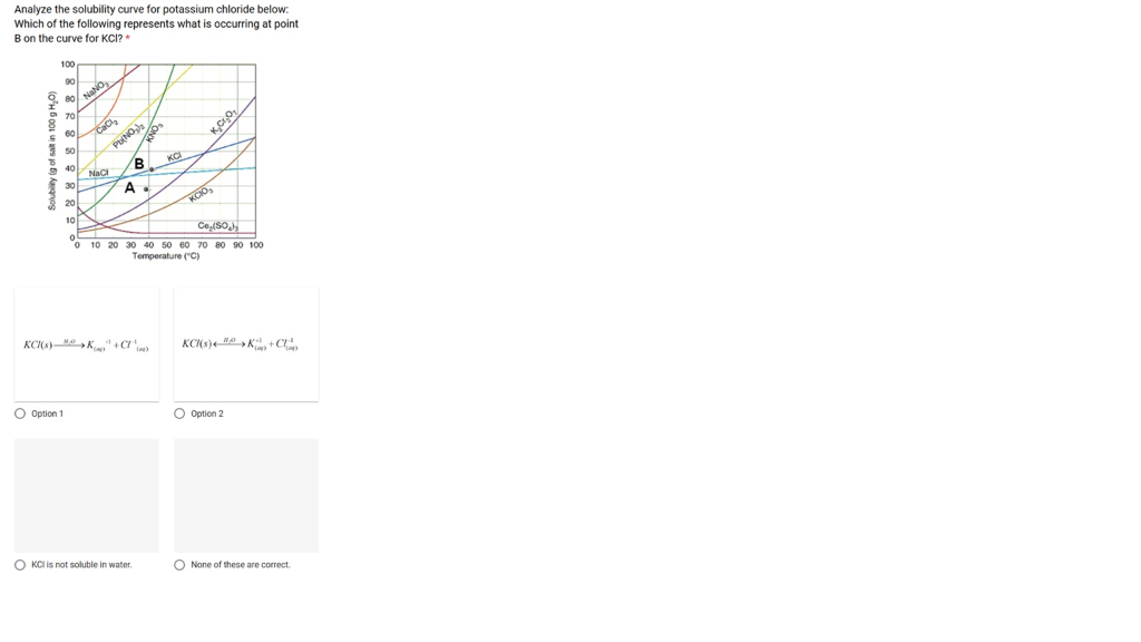 Solved Analyze the solubility curve for potassium chloride | Chegg.com