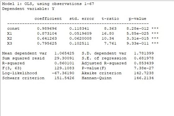 Consider the following regression | Chegg.com