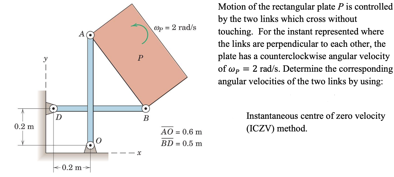 Solved Op = 2 rad/s Motion of the rectangular plate Pis | Chegg.com