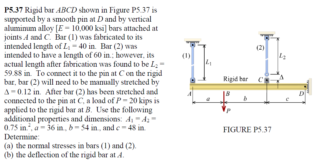 Solved P5.37 Rigid bar ABCD shown in Figure P5.37 is | Chegg.com