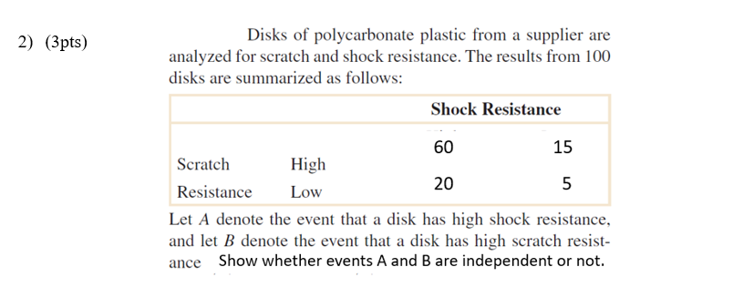 Solved 2) (3pts) Disks of polycarbonate plastic from a | Chegg.com