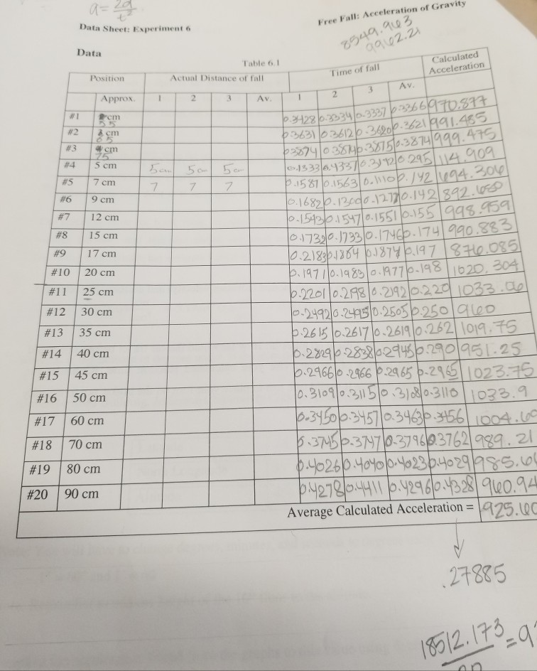 Solved FREE FALL Acceleration of Gravity 6 Objective To | Chegg.com