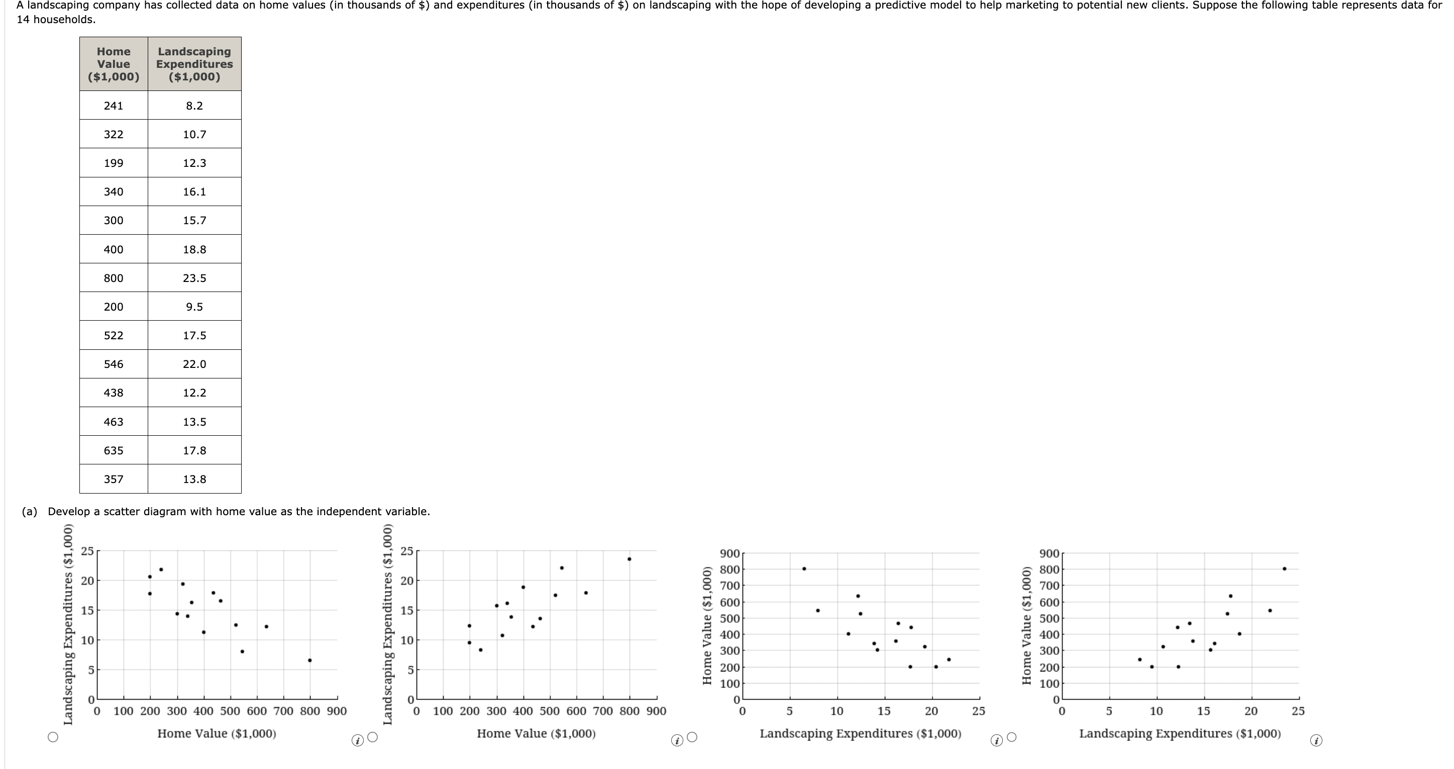 Solved (a)(b) What does the scatter plot developed in part | Chegg.com