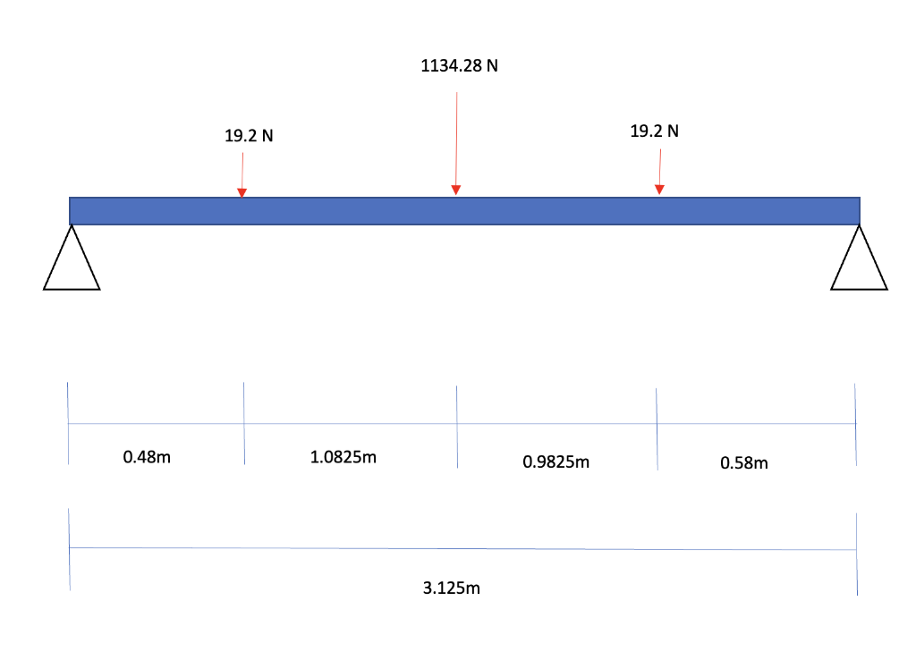 Solved If the beam in the diagram has dimensions h = 50mm, | Chegg.com