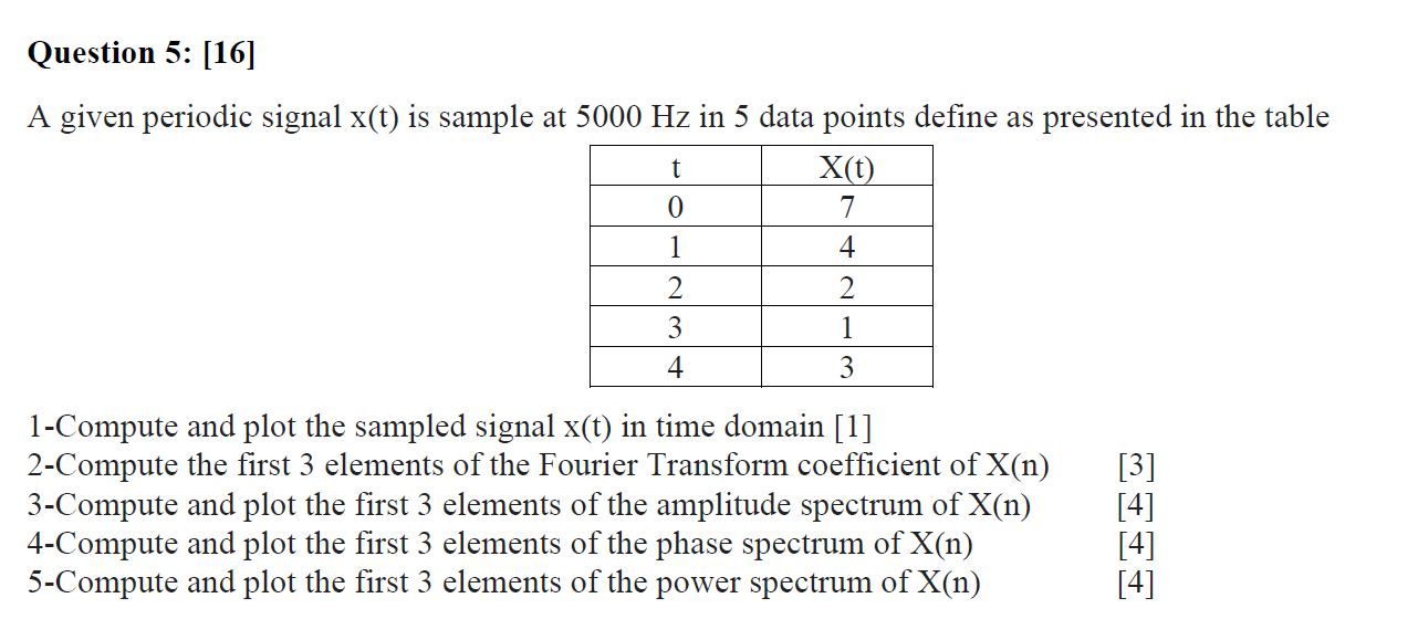 Solved A given periodic signal \\( \\mathrm{x}(\\mathrm{t}) | Chegg.com