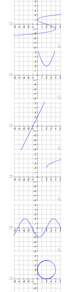 Solved 2 3 3 3 9 -2 - + -2 a : -- o | Chegg.com