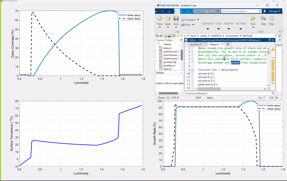 Solved Based on your model output...Describe the | Chegg.com