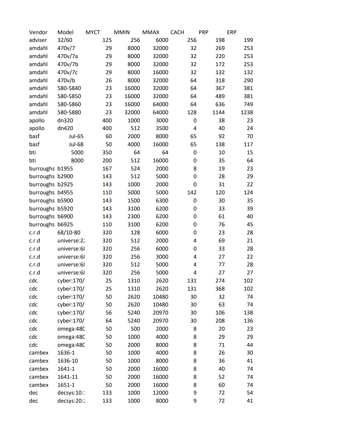 Solved Function 1: machine_vendor_listThe function takes the | Chegg.com