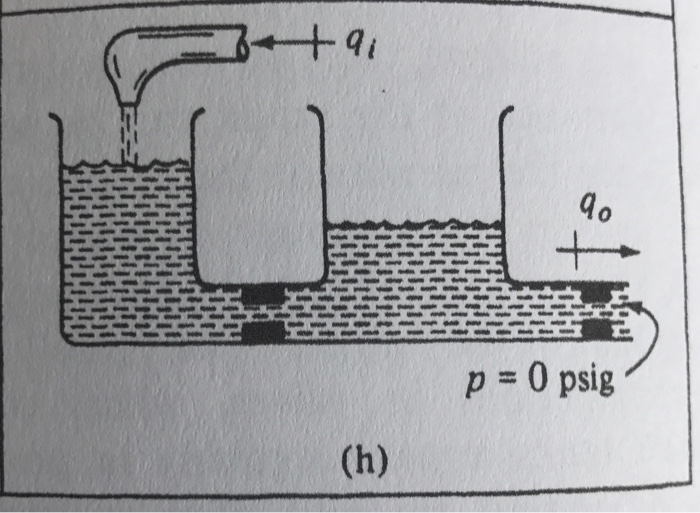 Solved For the fluid system of The figure shown, write the | Chegg.com