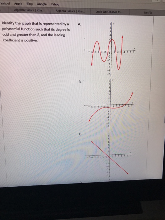 Solved Identify the graph that is represented by a | Chegg.com