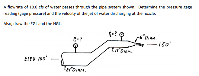 Solved A flowrate of 10.0 cfs of water passes through the | Chegg.com