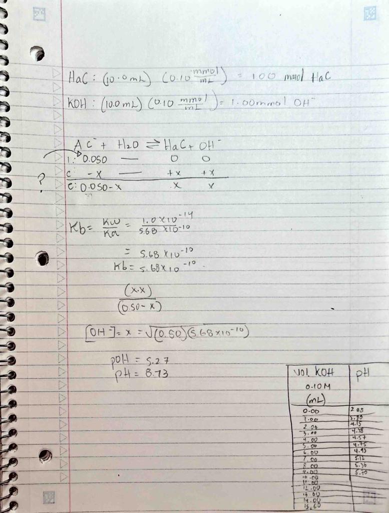 Solved Titration of a 10.00 mL aliquot of 0.10 M acetic acid | Chegg.com