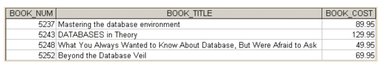 Solved Write a query to display the book number, title, and | Chegg.com