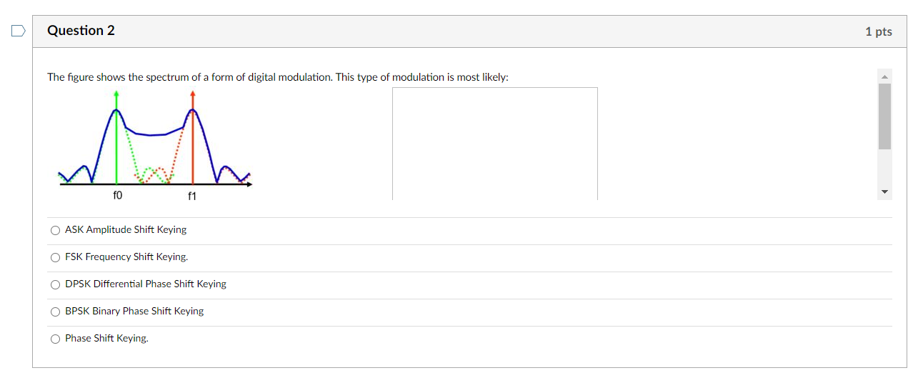 Frequency Shift Keying Spectrum