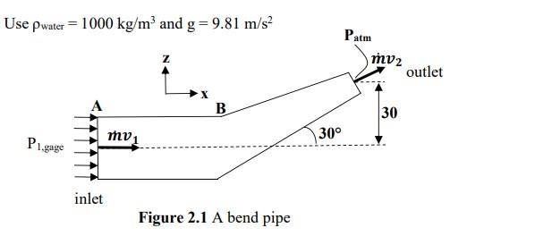 Solved You are assigned to find the lowest head loss at | Chegg.com