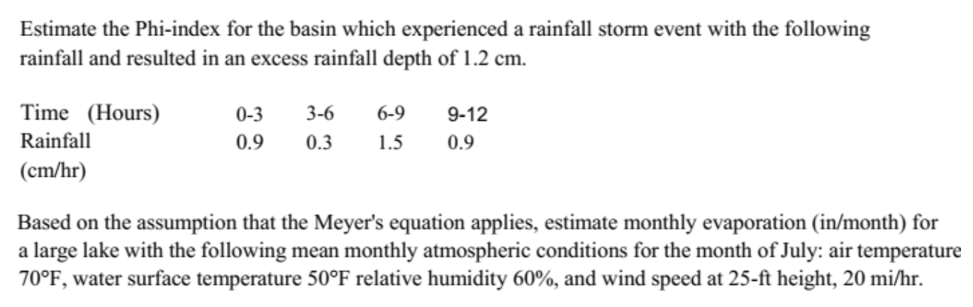 Solved Estimate the Phi-index for the basin which | Chegg.com