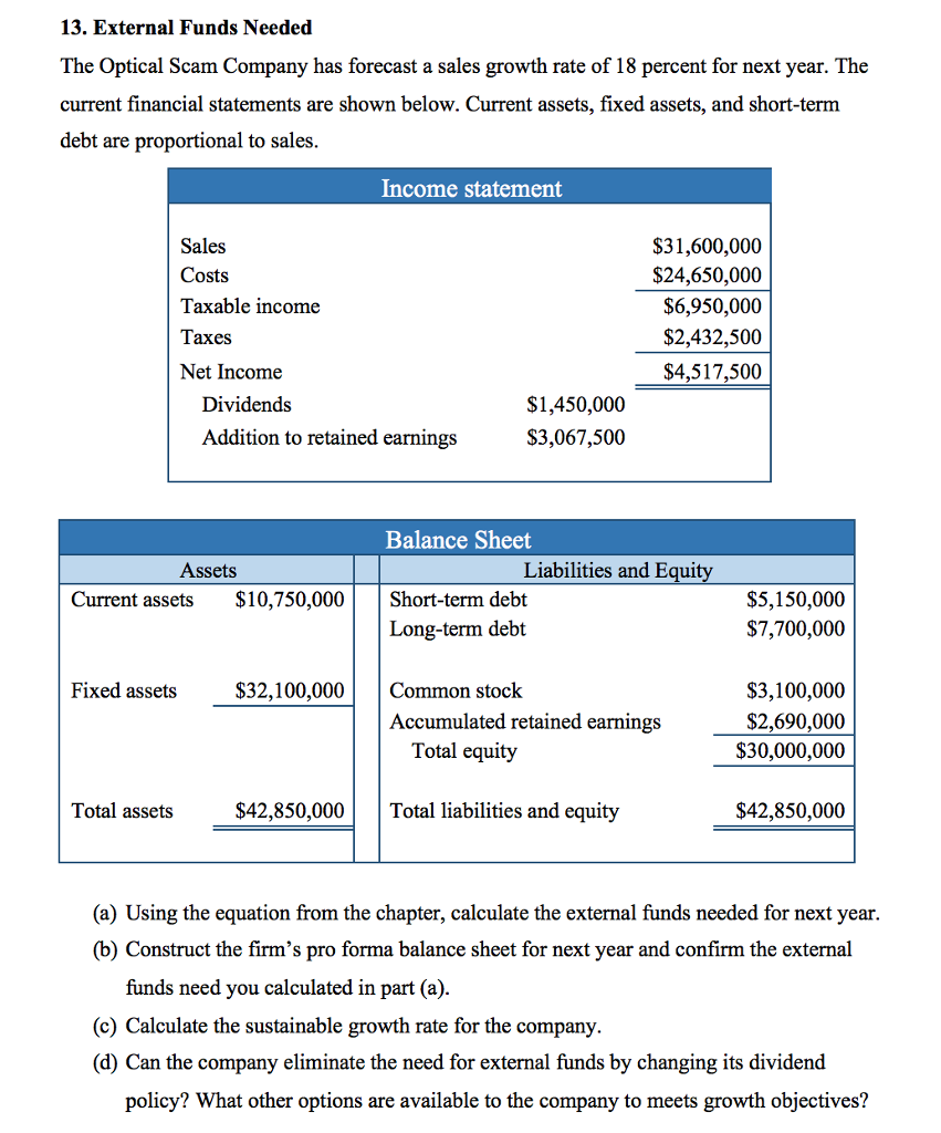 Solved 13. External Funds Needed The Optical Scam Company | Chegg.com