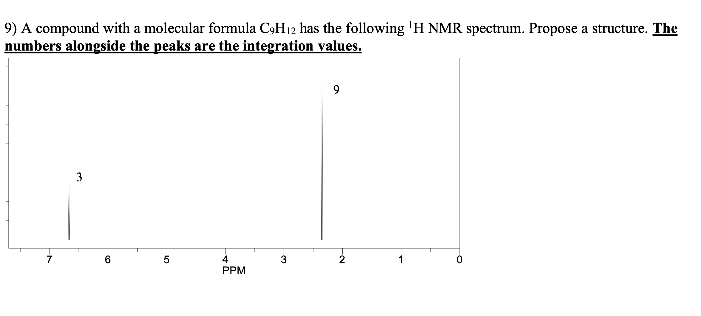 Solved 9) A compound with a molecular formula C9H12 has the | Chegg.com